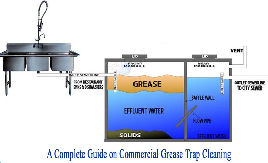 Maintaining Your Grease Trap: Tips for Clean and Efficient Operation ...